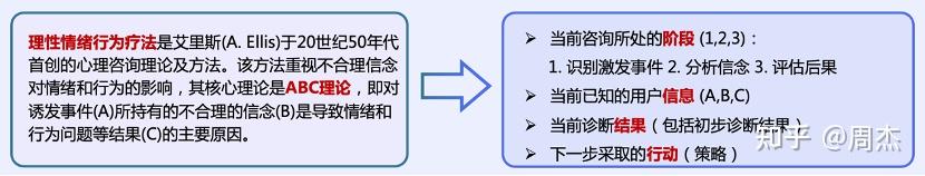教育对话大模型EduChat1.0版本正式开源 - 知乎