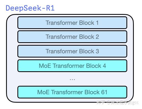 深度解析DeepSeek-R1——打造推理型大模型的配方 - 知乎