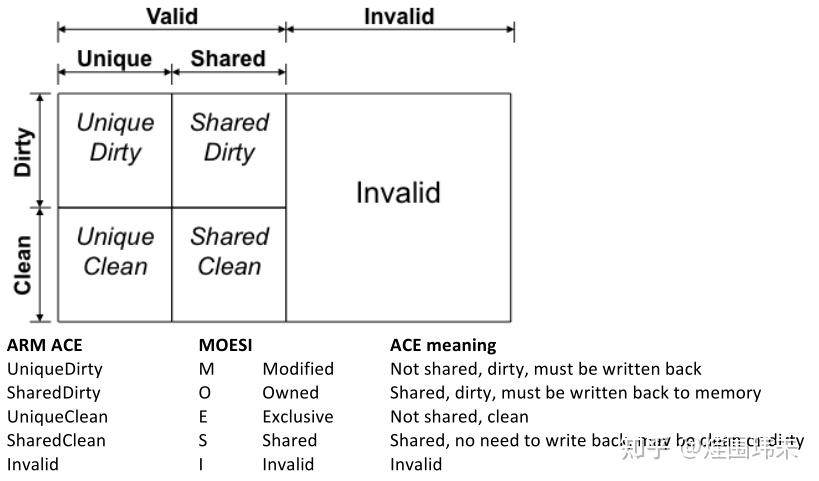 深入理解ACE协议(二) - 知乎