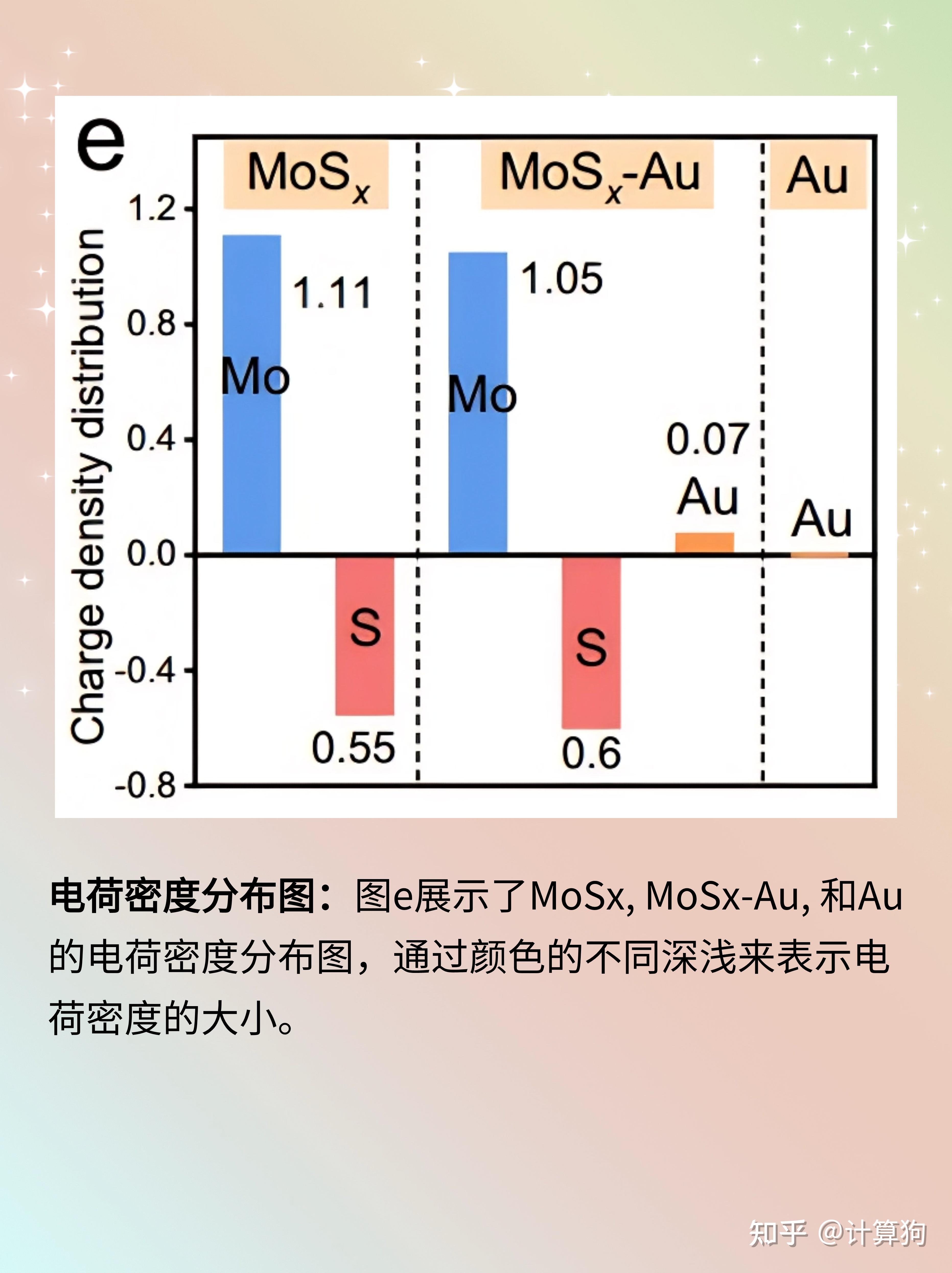 DFT计算之脆弱的MoSx - 知乎