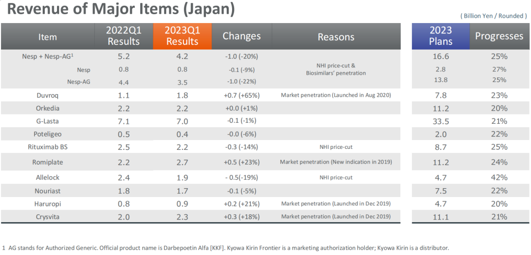 啤酒发家，与安进“相互成就”的百年日本药企—协和麒麟 - 知乎