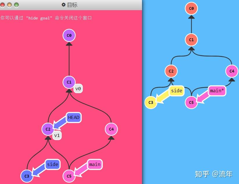 Learn Git Branching 学习笔记(Git 技术、技巧与贴士集合篇） - 知乎