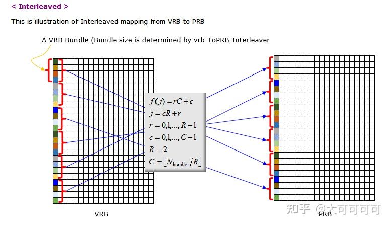 PDSCH/PUSCH物理层处理过程 - 知乎