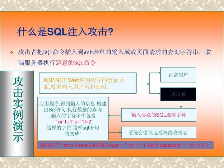 如何防护网站存在的sql注入攻击漏洞 知乎