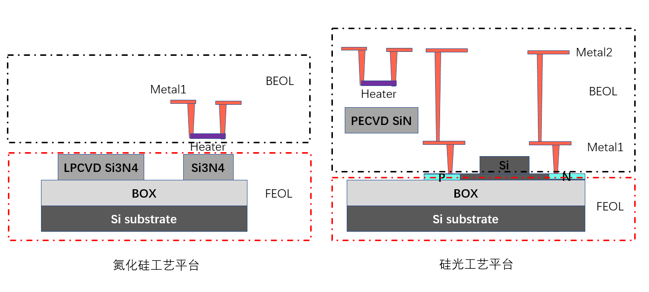 Y1D32—LPCVD与PECVD氮化硅波导 - 知乎
