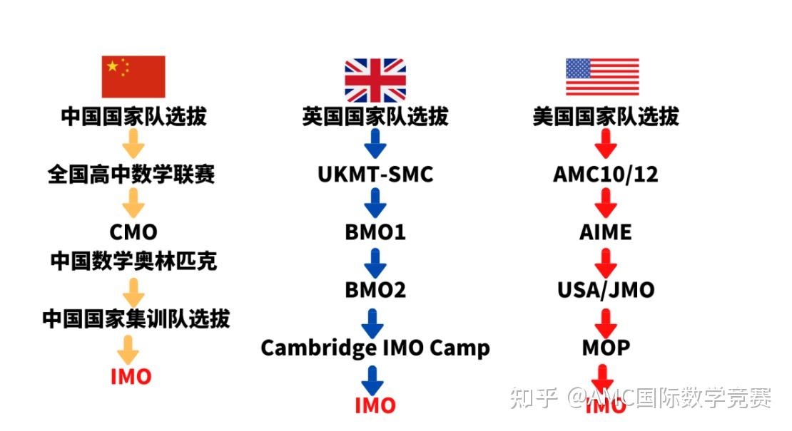 美国AMC Vs 英系BMO，谁才是顶尖名校的加速器？ - 知乎