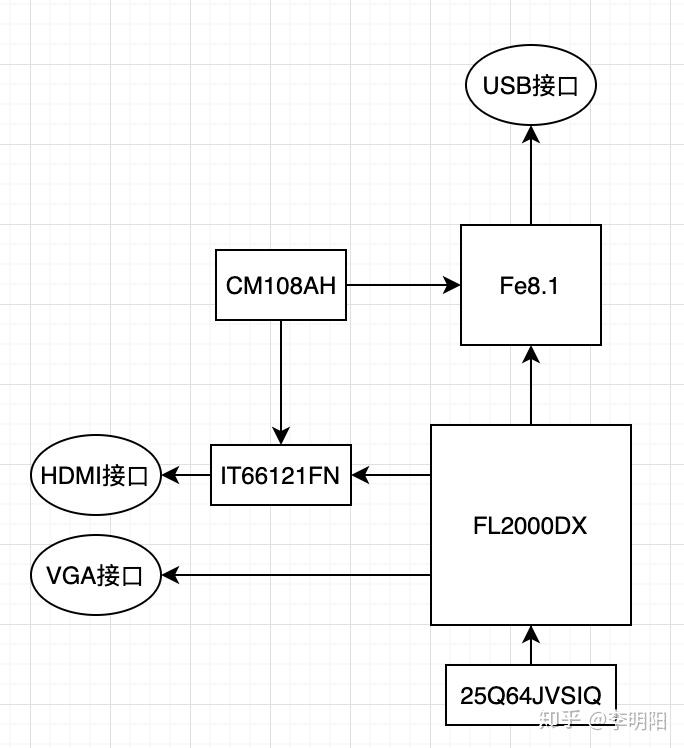 揭秘USB显卡（显示适配器） - 知乎