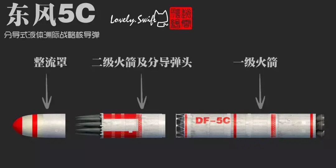 CG图说|中国东风5C核导弹 - 知乎