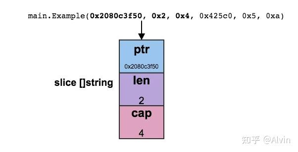 Golang Stack Traces-01 - 知乎