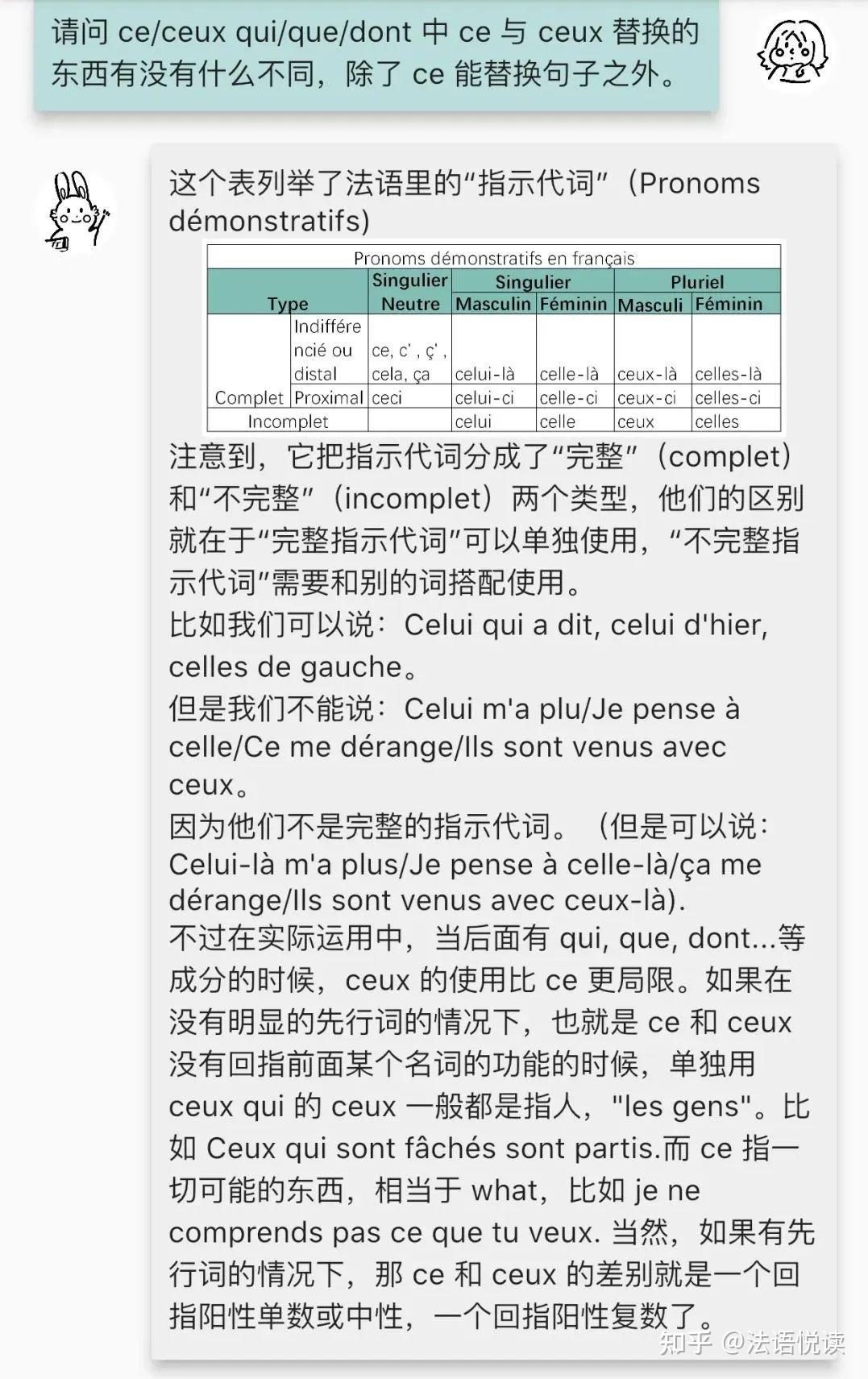 ce，ceux，celui还是celui-ci，这些指示代词你能区分开吗？ - 知乎