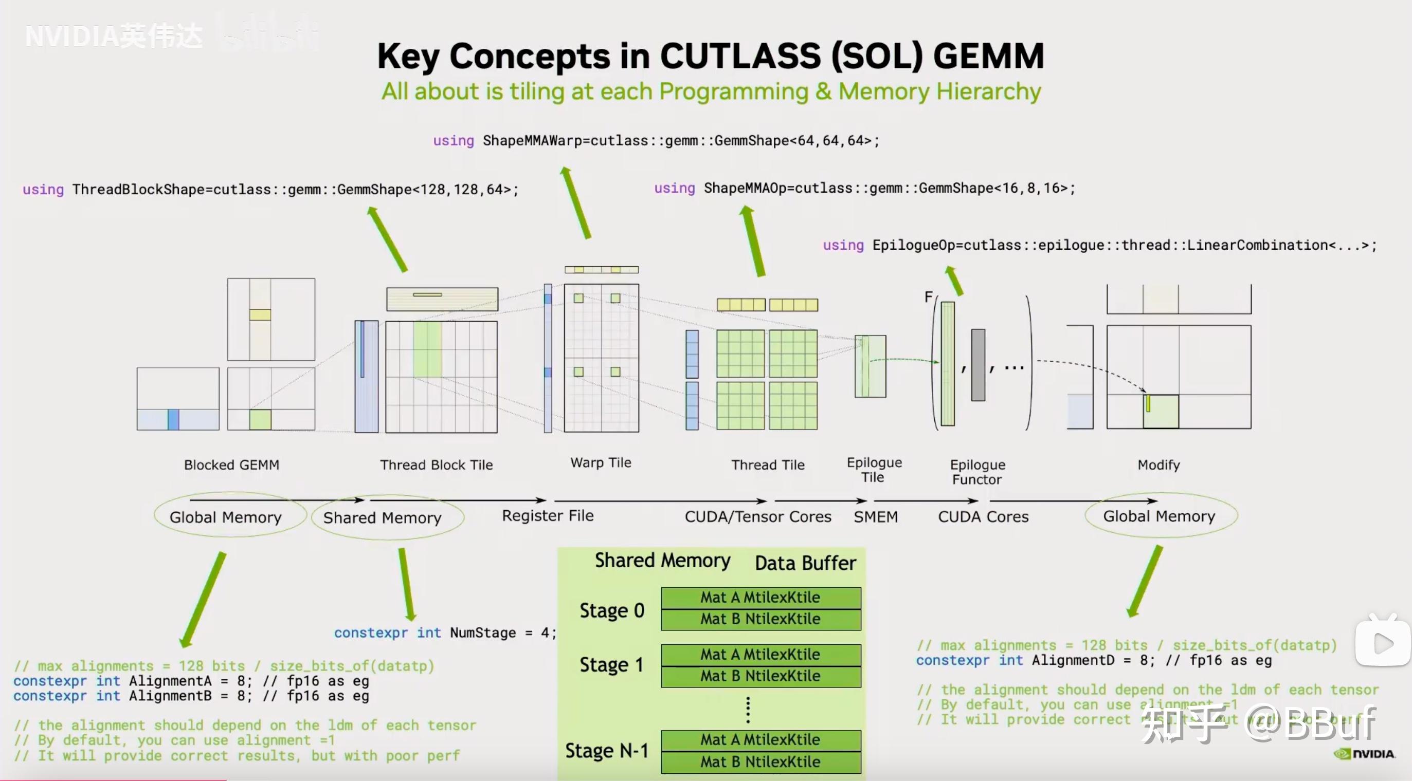 CUTLASS 2.x & CUTLASS 3.x Intro 学习笔记 - 知乎
