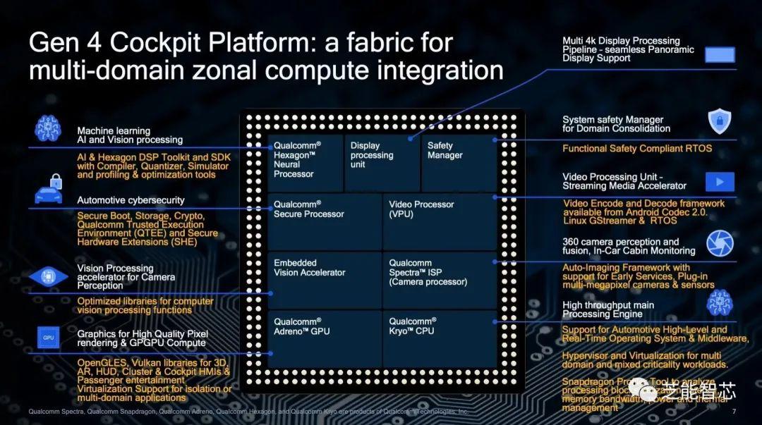 高通首次官宣 8295 芯片搭载车型，有哪些亮点分享？ - 知乎