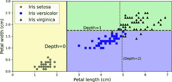 Sklearn、TensorFlow 与 Keras 机器学习实用指南第三版（三） - 知乎