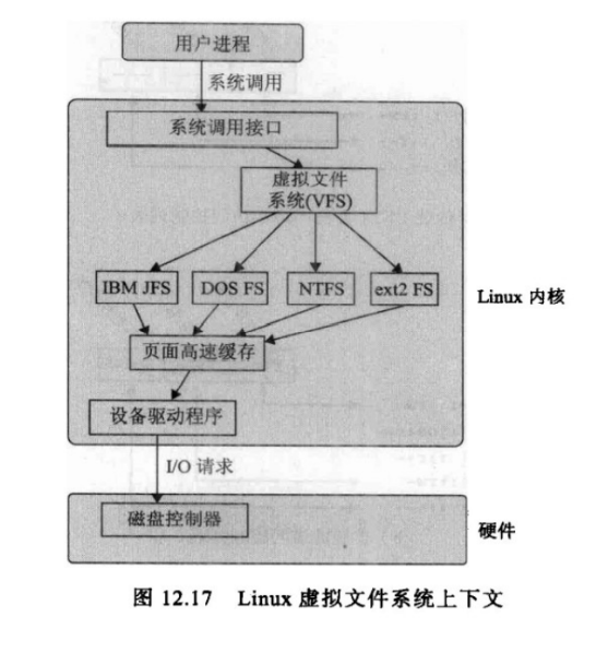 一文讲解虚拟文件系统（virtual File System，vfs） 知乎