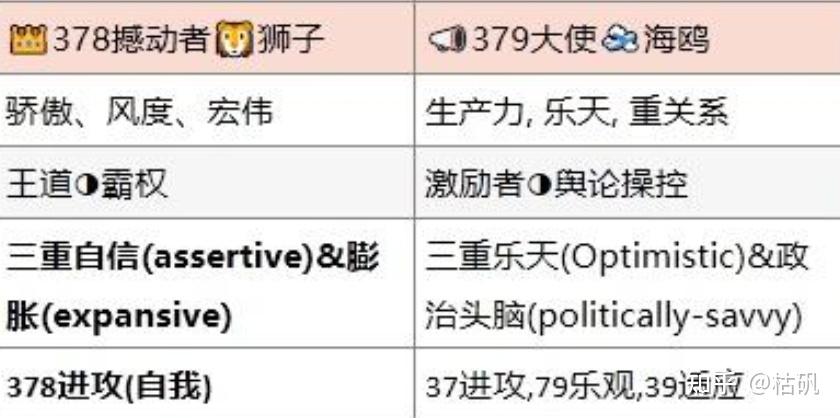 为什么混沌公主是8fix而酒馆（枫关）是9fix？ - 知乎