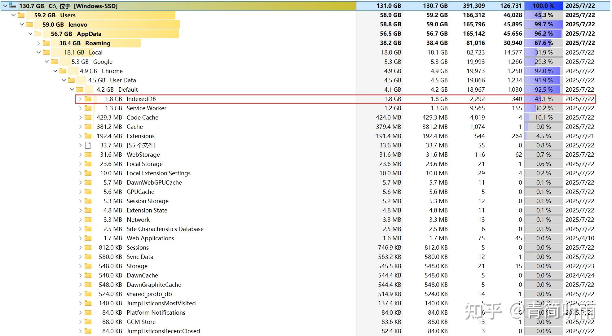 C盘APPData目录如何清理，目前占用了几十G？ - 知乎
