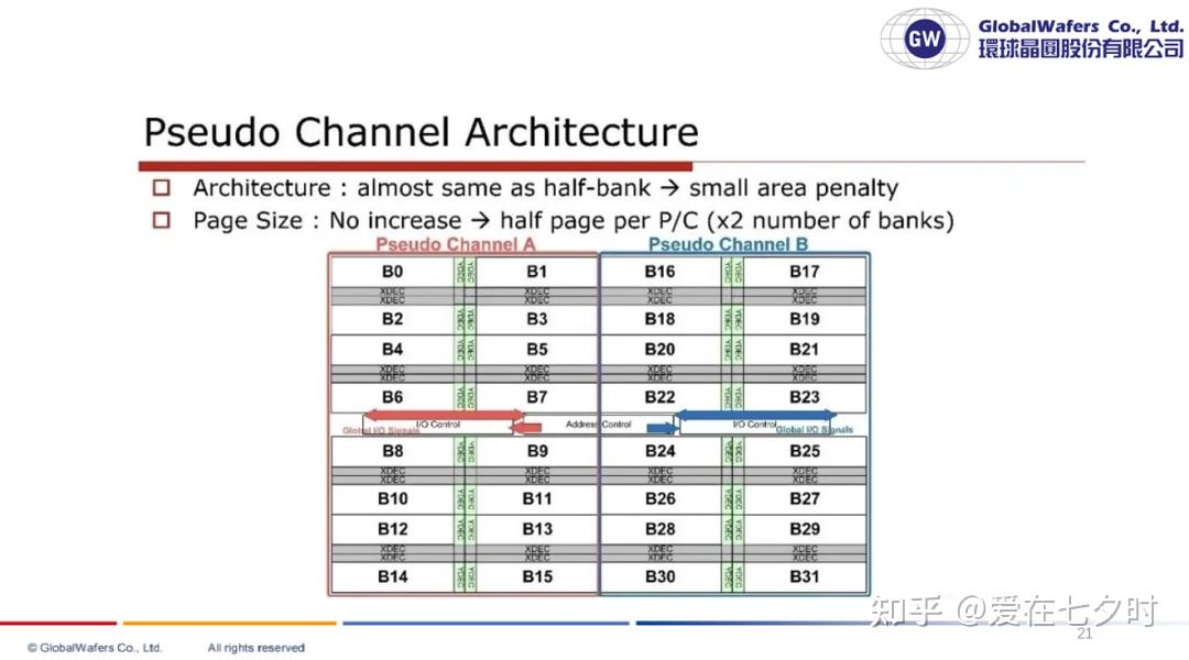 半导体“HBM和3D Stacked Memory”技术的详解； - 知乎