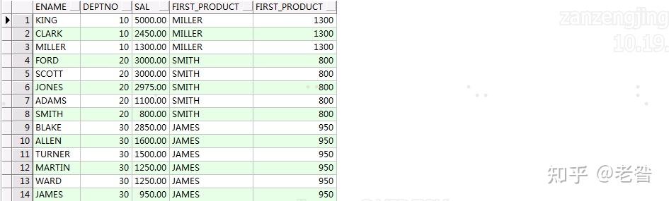分析函数之FIRST_VALUE&LAST_VALUE - 知乎