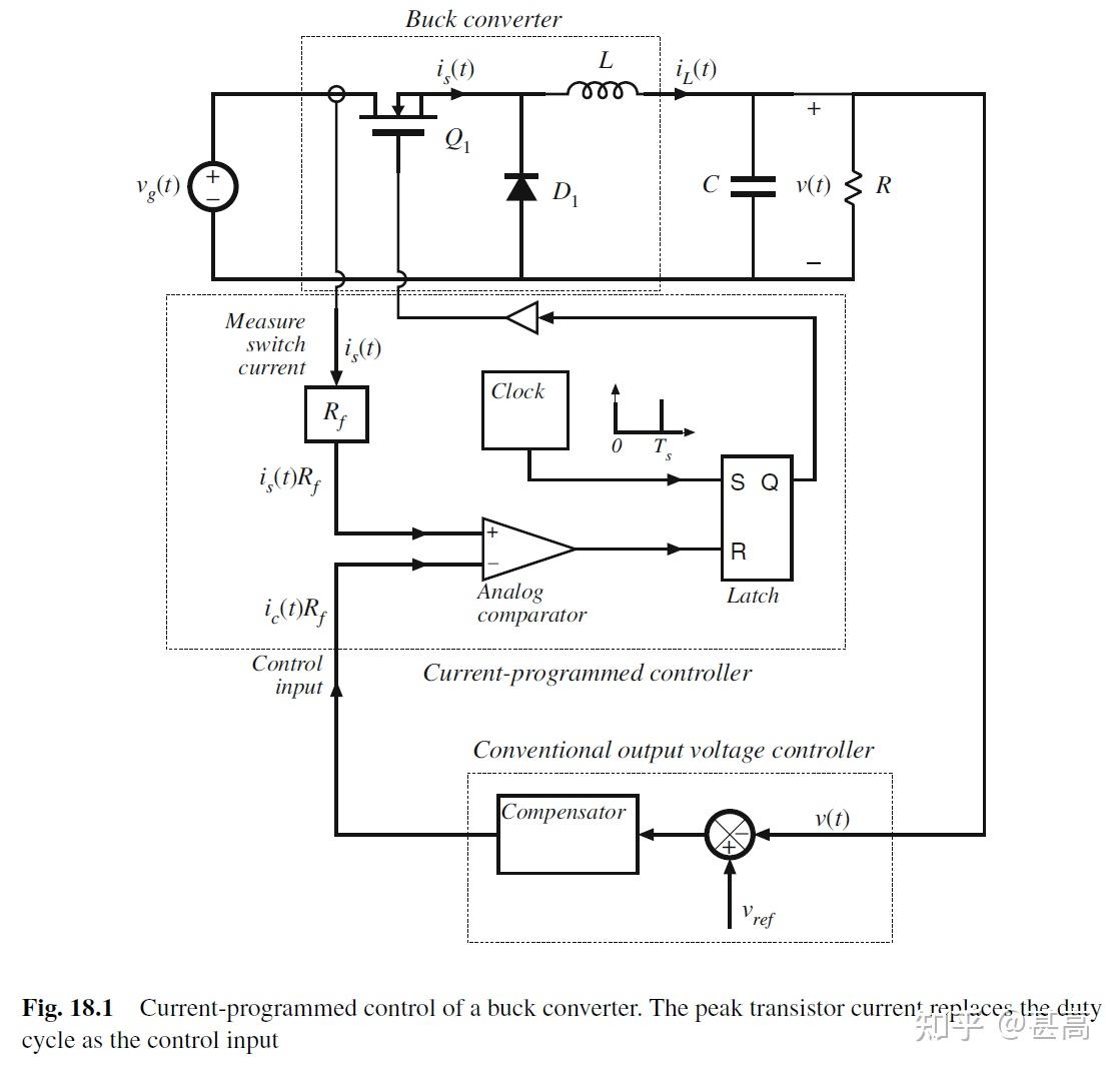Chapter 18 Current-Programmed Control 峰值电流模控制 - 知乎
