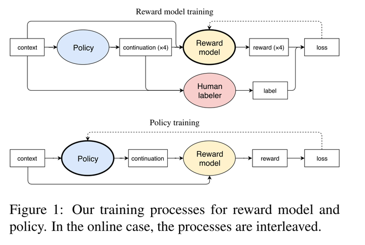 PPO with KL for Language Models - 知乎