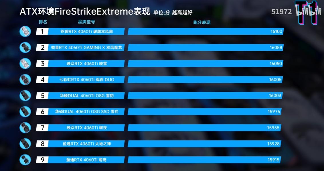 RTX 4060Ti购买指南|40款4060Ti大横评，4060Ti买哪个型号？4060Ti怎么选？ - 知乎