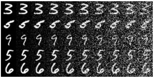 Diffusion Model 详解：直观理解、数学原理、PyTorch 实现 - 知乎