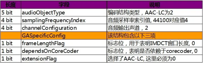 RTMP推送AAC ADTS音频流 - 知乎
