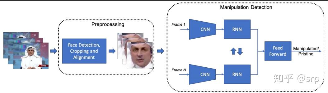 Deepfake Detection综述 - 知乎