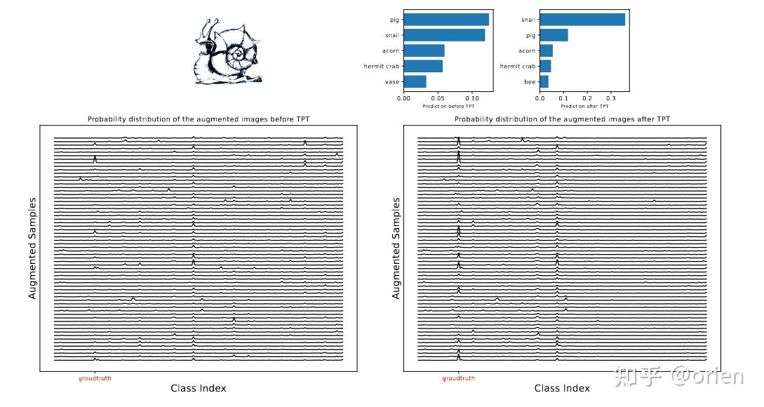 Test-Time Prompt Tuning for Zero-Shot Generalization in Vision-Language ...