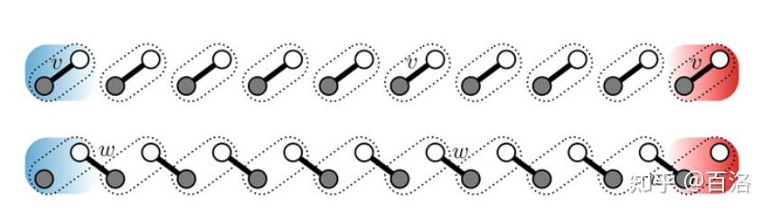 拓扑凝聚态Chapter1. SSH(Su-Schrieffer-Heeger)模型, 绕数(Winding Number) - 知乎