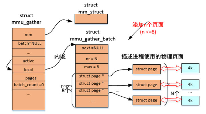 万字解析Linux内核之mmu-gather操作 - 知乎