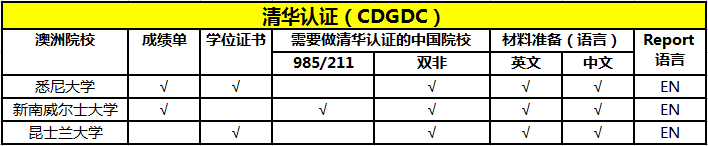 如何做CDGDC认证？ - 知乎