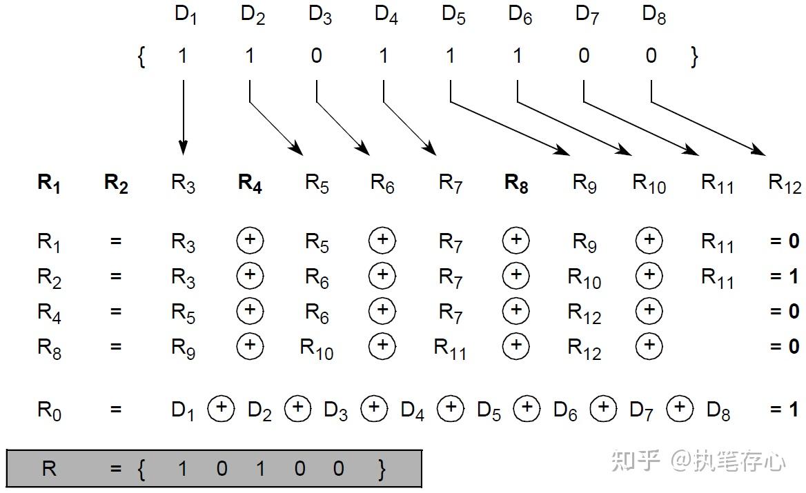 ECC内存和普通内存差别有多大？ - 知乎