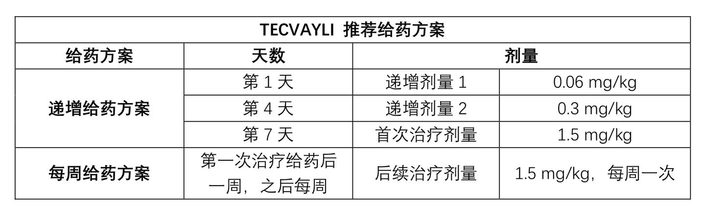 TECVAYLI(teclistamab-cqyv)注射剂用于多发性骨髓瘤中文说明书|香港济民药业 - 知乎