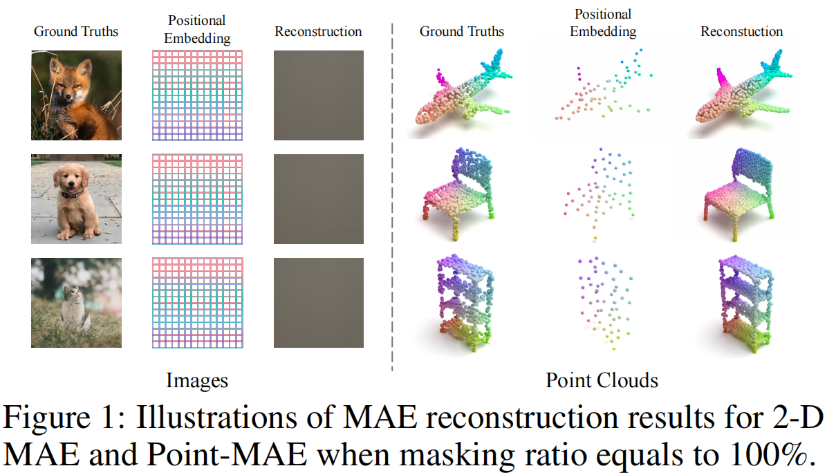 不用encoder也能重建点云？PCP-MAE：基于中心预测的点云MAE自监督新框架（NeurIPS'24 Spotlight） - 知乎