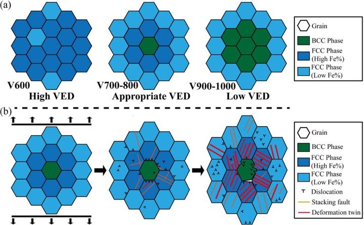 中熵合金Fe60（CoCrNiMn）40的激光粉末床熔合 - 知乎