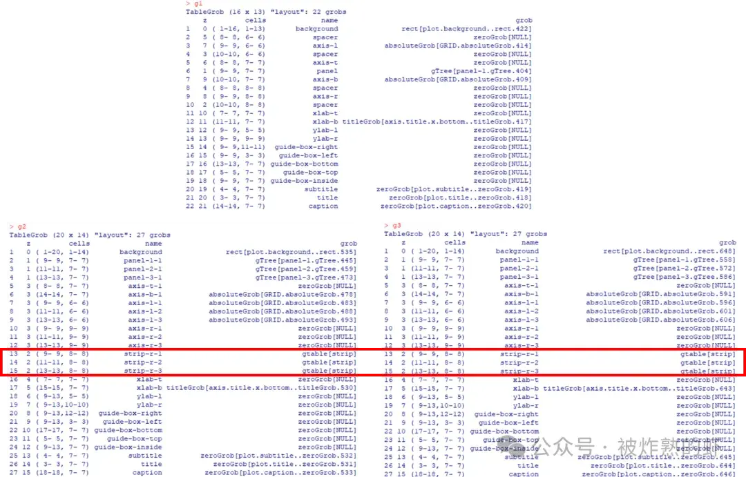 R语言画图 | 不同分面标签设置不同的颜色 - 知乎
