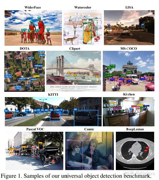 【领域自适应目标检测】论文及代码整理 - 知乎