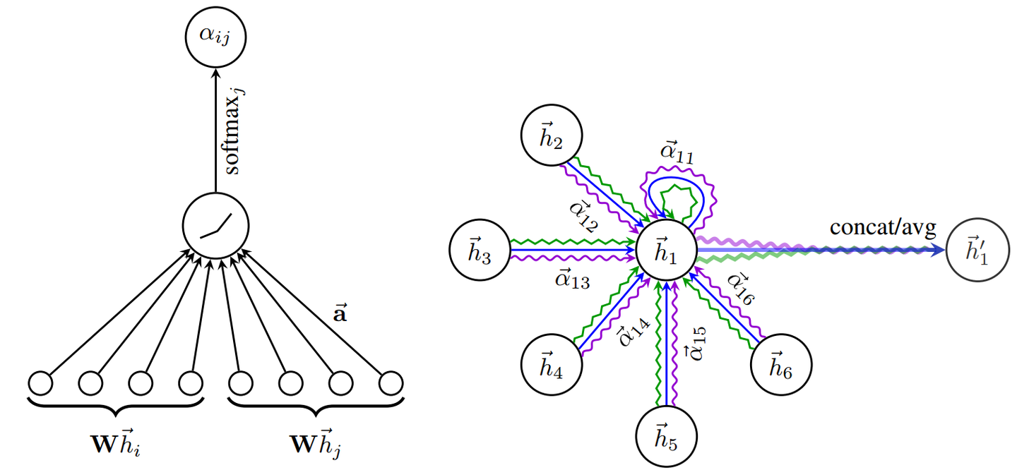 【graph论文8】gat Graph Attention Networks 知乎