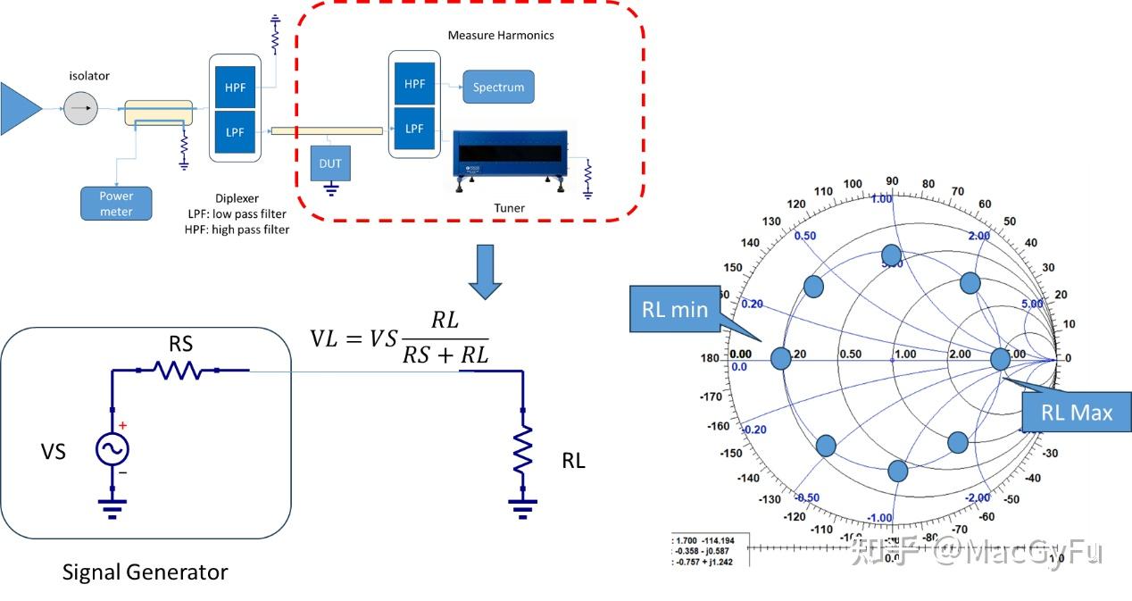 High Voltage Antenna Tuner: 如何产生高电压射频讯号来验证Vpeak - 知乎