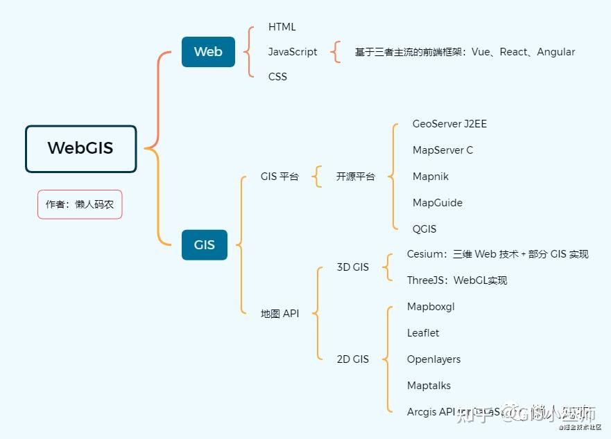 如何成为一名优秀的 WebGIS 开发工程师？ - 知乎