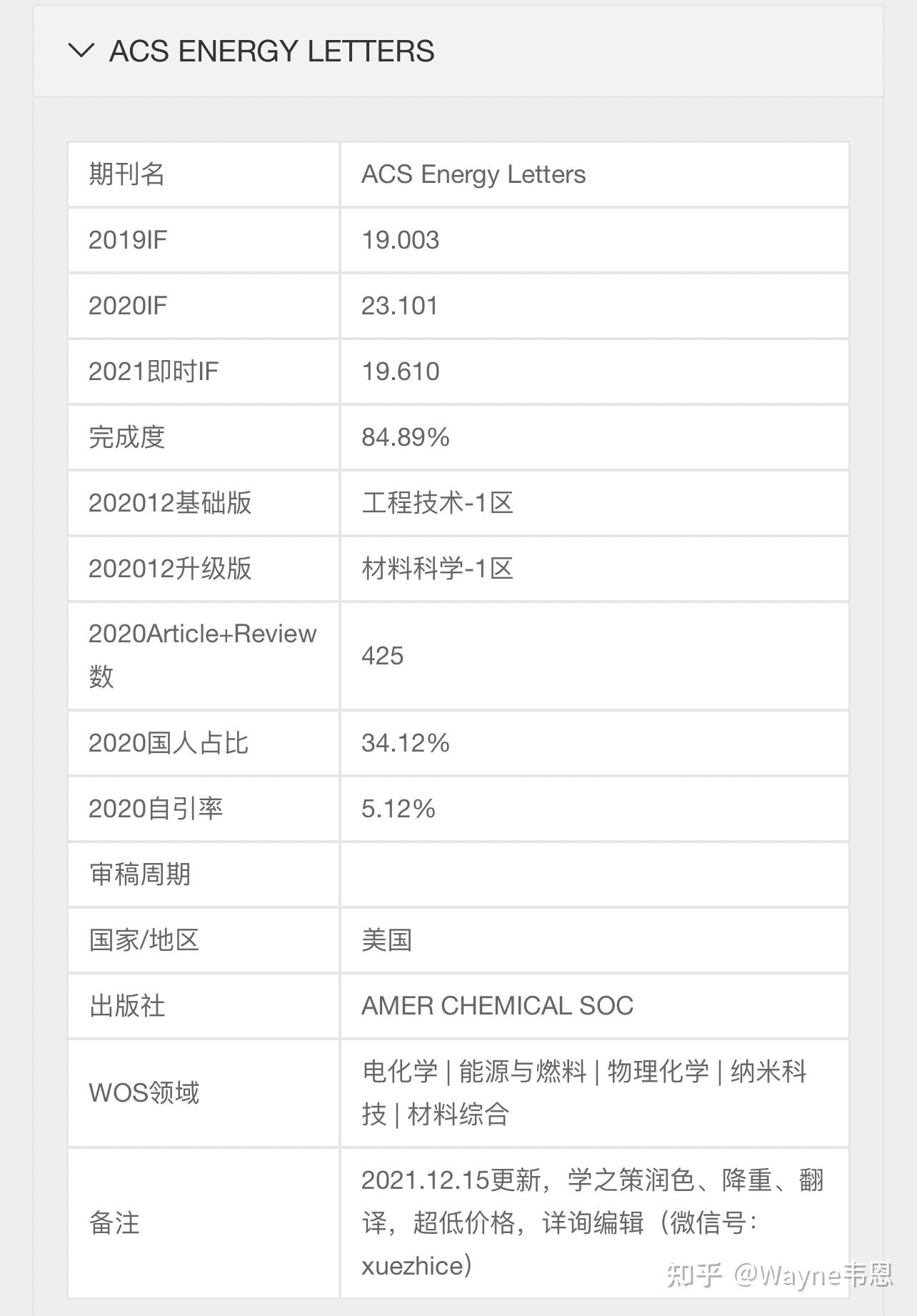 投稿，acs energy letters或acs nano，哪个认可度高一些？ - 知乎