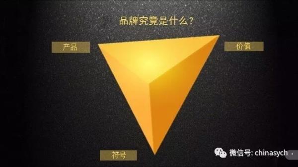 三位一体的品牌金三角应用系统 - 知乎