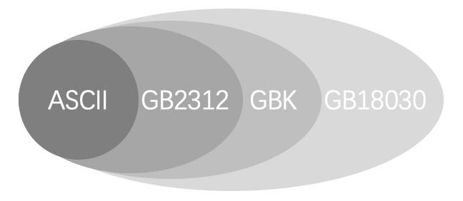一文读懂字符编码 - 知乎