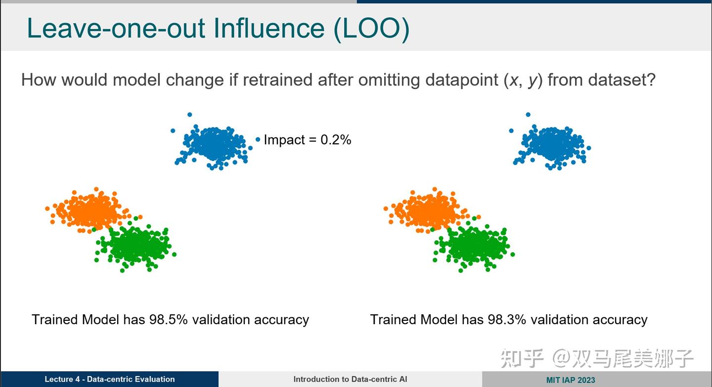 DCAI:Data-Centric AI 以数据为中心的AI ——来自MIT的公开网课（上） - 知乎