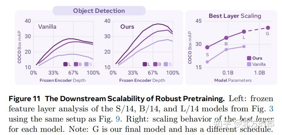Meta FAIR团队提出的感知编码器（Perception Encoder, PE）：解锁视觉通用智能的关键 - 知乎