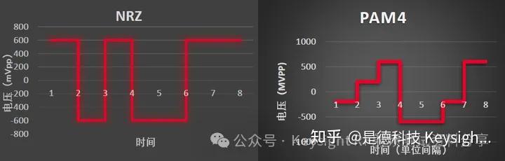 如何生成PAM4信号？了解进阶版PAM4测试 - 知乎