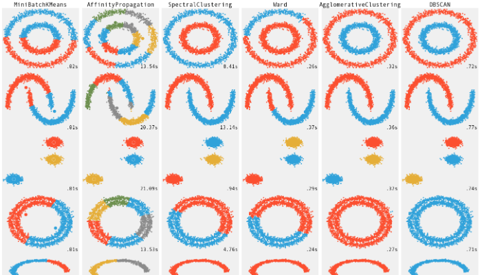 无监督学习（unsupervised learning）的本质 - 知乎