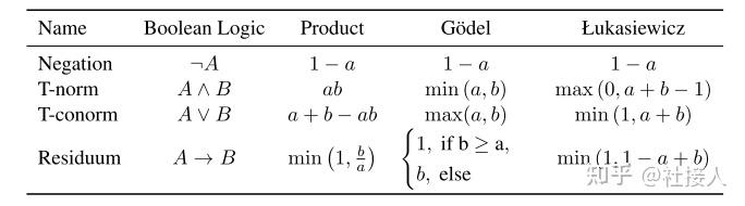 论文阅读：Joint Constrained learning for event-event relation Extraction（EMNLP 2020） - 知乎