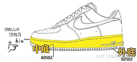 鞋企必看：OBC、TPU、EVA、POE等弹性体发泡鞋材详细解读！ - 知乎